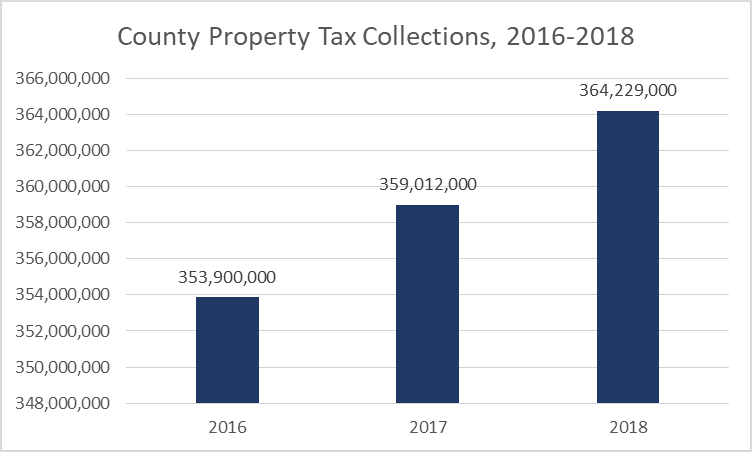 County Property Tax - Allegheny Institute for Public Policy